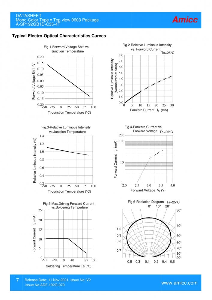 A-SP192GB1D-C35-4T datasheet page 7