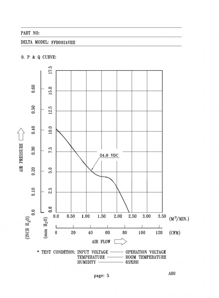 FFB0924VHE specification page 5