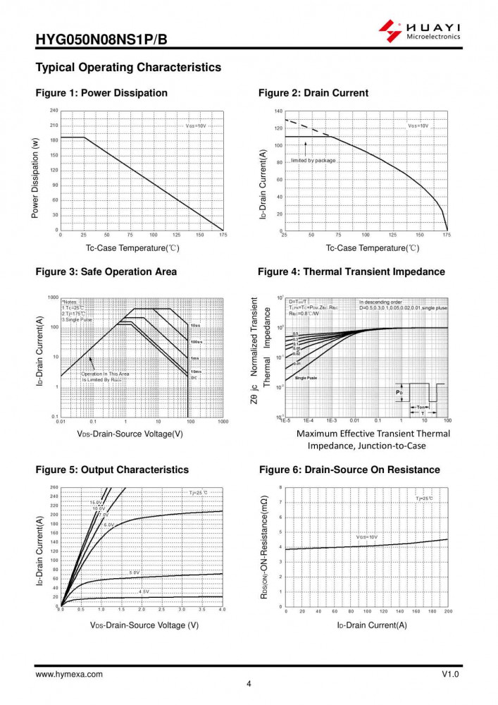 HYG050N08NS1B datasheet page 4