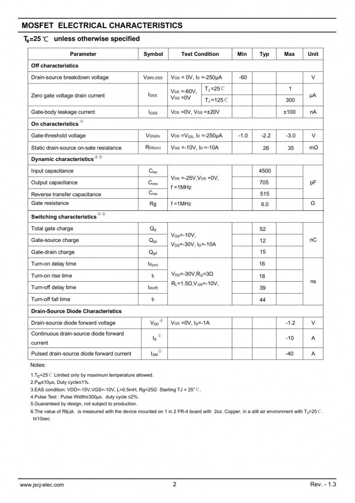 CJAE10P06 datasheet page 2
