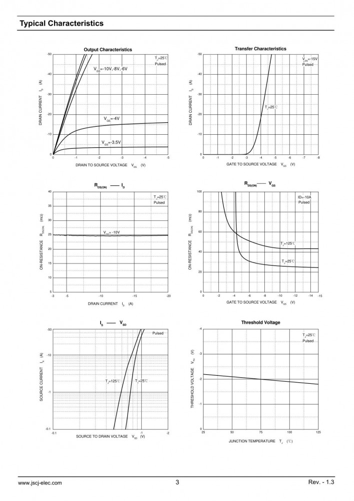 CJAE10P06 datasheet page 3