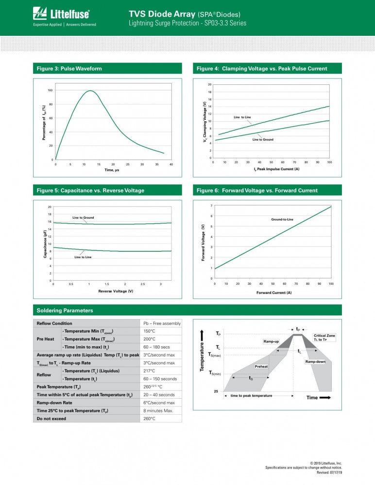 SP03-3.3BTG datasheet page 3