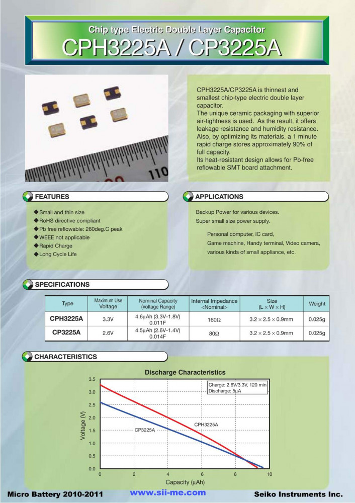 CPH3225A product documentation preview