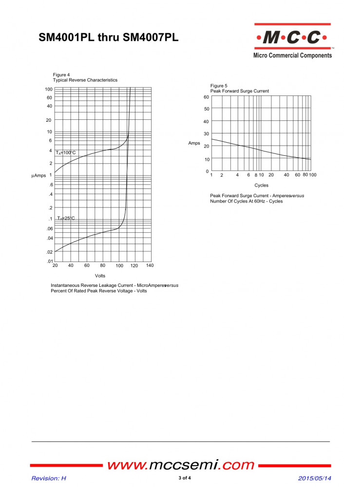SM4002PL-TP datasheet page 3