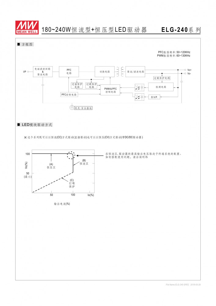 ELG-240 datasheet page 3