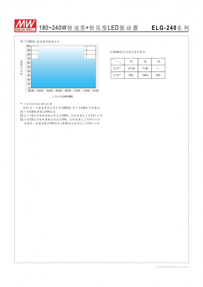 ELG-240 datasheet page 6
