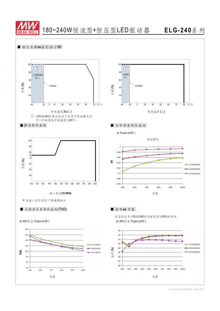 ELG-240 datasheet page 7