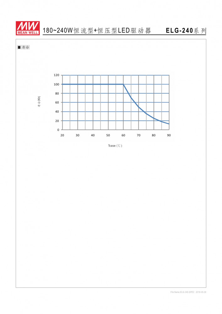 ELG-240 datasheet page 8