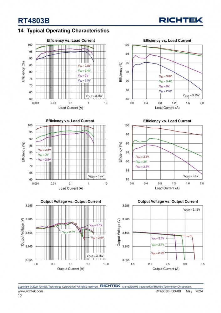 RT4803B technical document, page 10