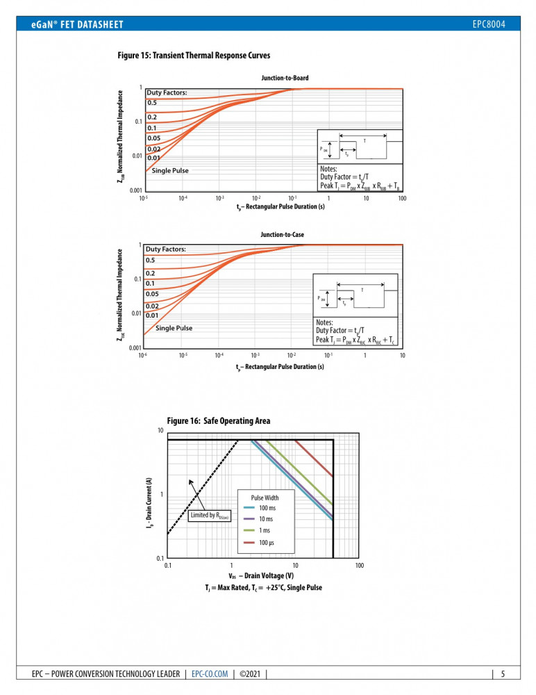 EPC8004 technical document page 5