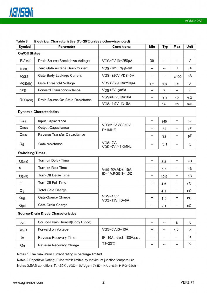 AGM312AP datasheet page 2