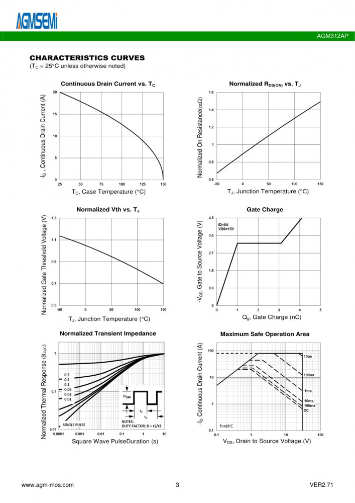 AGM312AP datasheet page 3