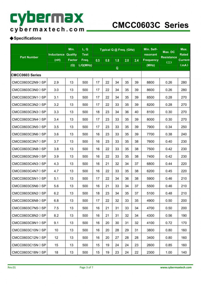 Cybermax datasheet page 3
