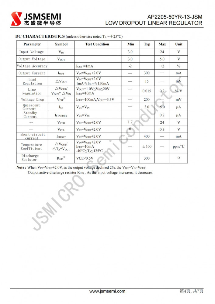AP2205 datasheet page 4