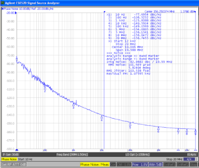 Raltron CL2520-156.250-2.5-20-X-T-TR-NS2