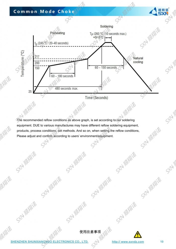 SMCM2012-121-2PT datasheet page 10