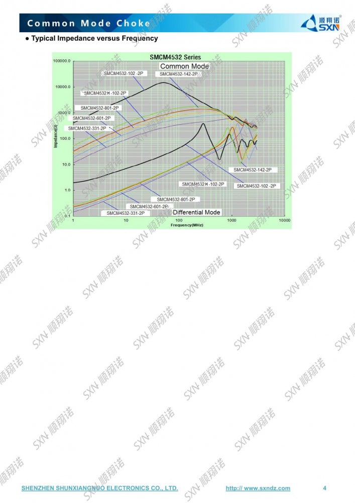 SMCM2012-121-2PT datasheet page 4