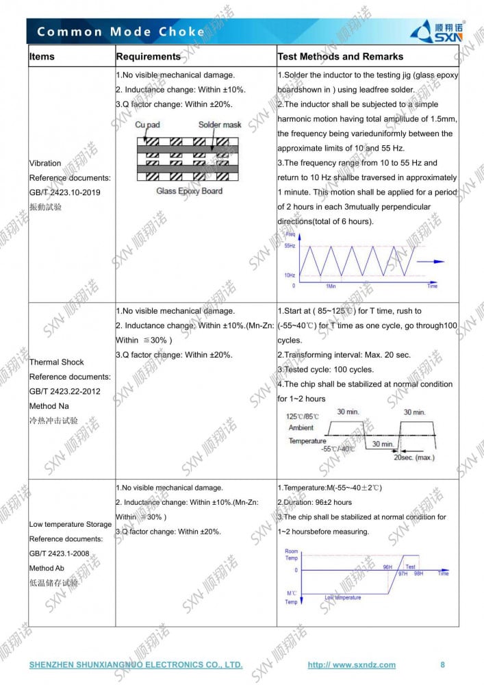 SMCM2012-121-2PT datasheet page 8