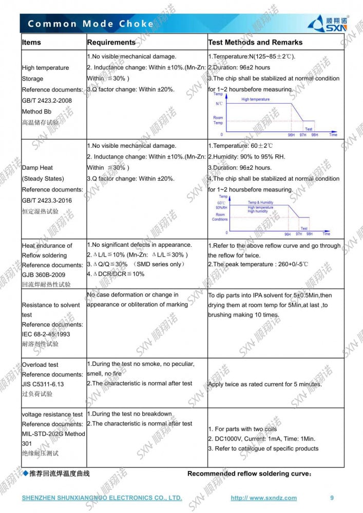 SMCM2012-121-2PT datasheet page 9