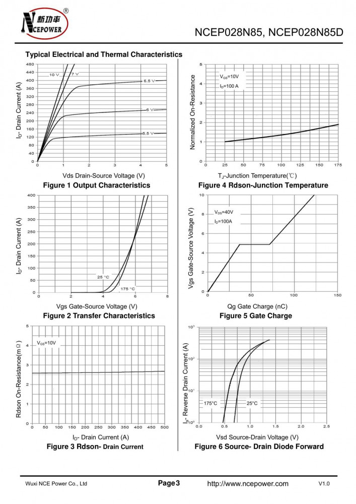 NCEP028N85D datasheet page 3