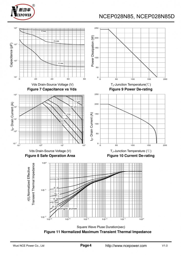 NCEP028N85D datasheet page 4