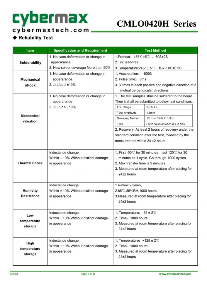 Cybermax CMLO0420H datasheet page 3