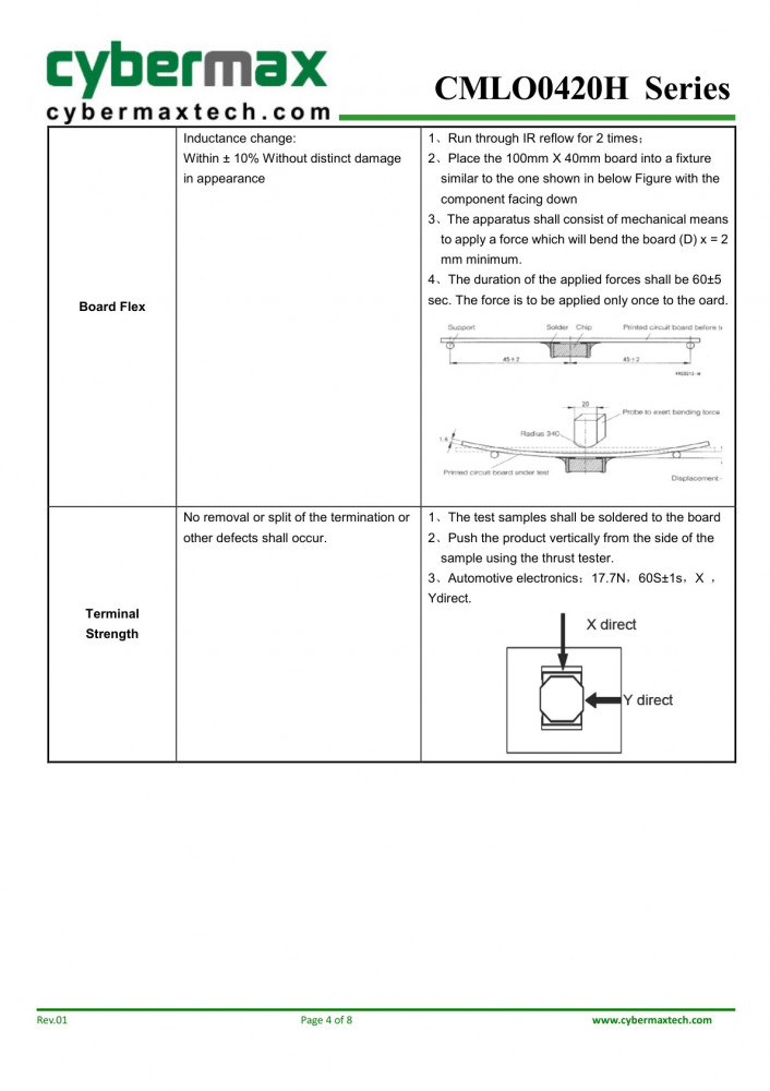 Cybermax CMLO0420H datasheet page 4