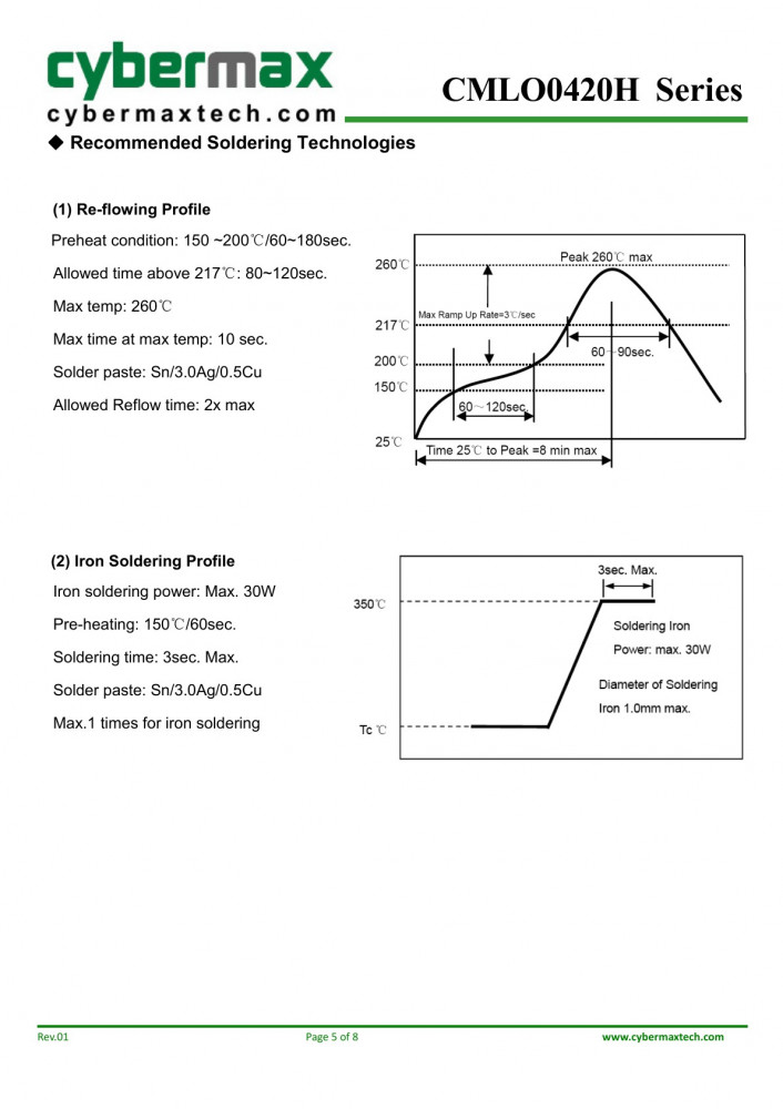 Cybermax CMLO0420H datasheet page 5