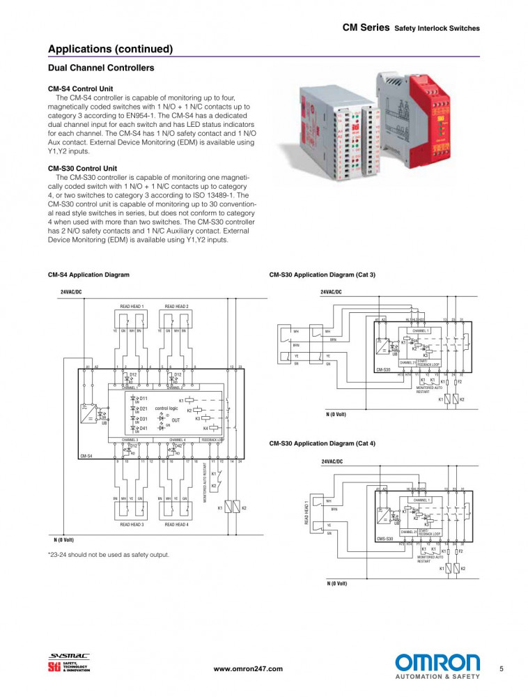 CM series documentation page 5