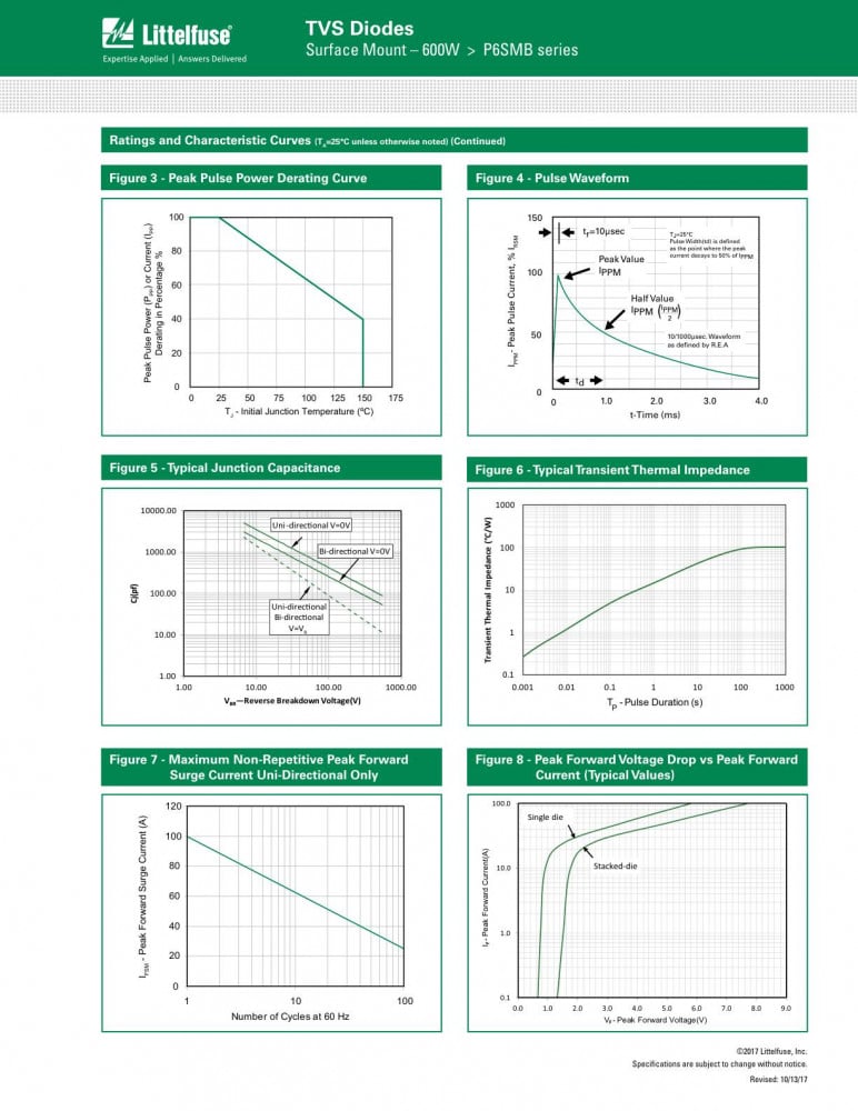 Littelfuse P6SMB datasheet page 4
