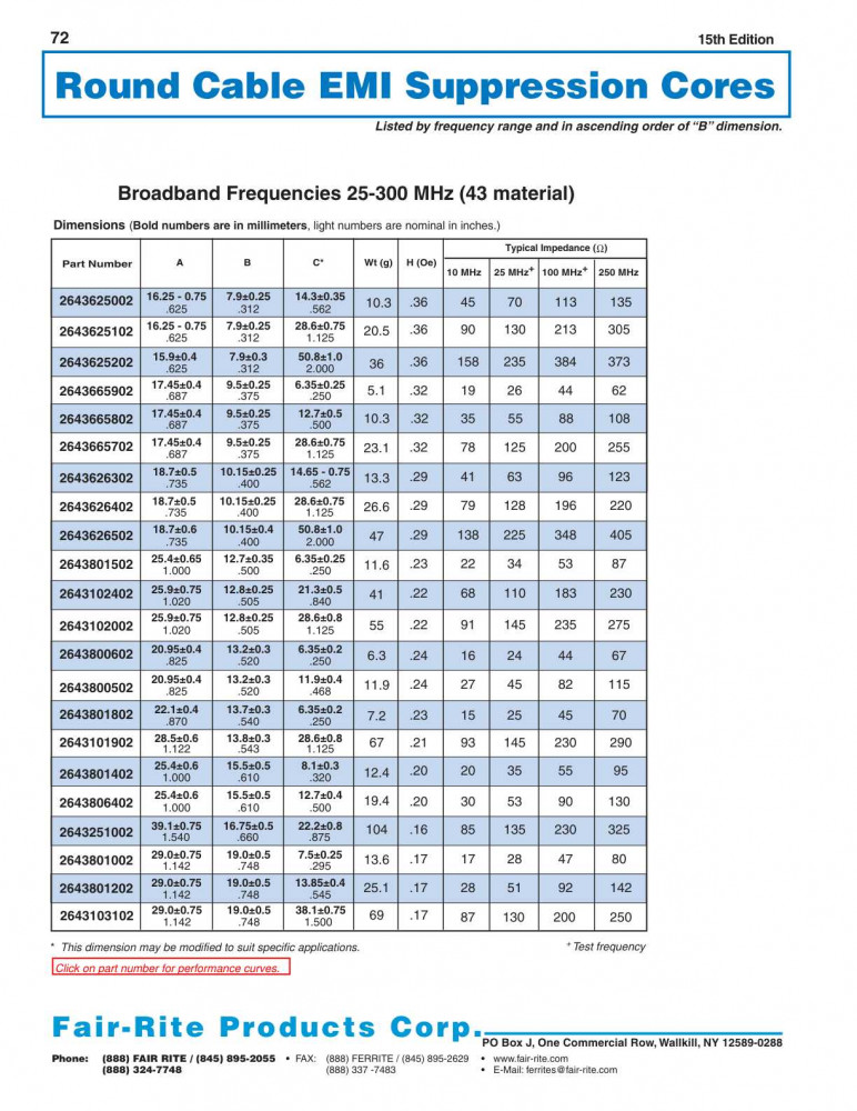 Fair-Rite technical document page 3