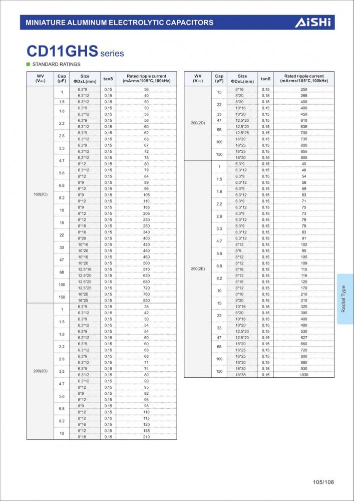 AISHI technical document page 6