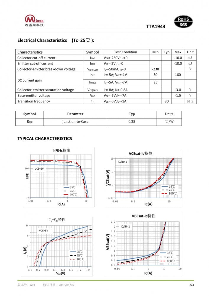 TTA1943 datasheet page 2