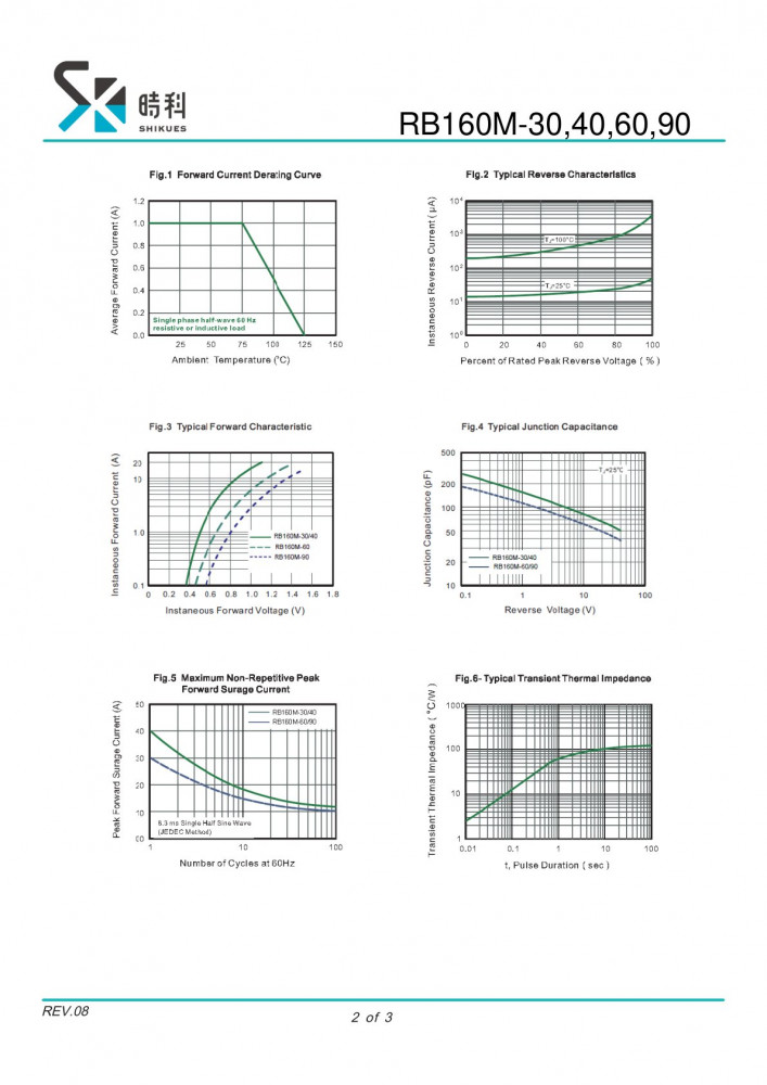 RB160M-30 datasheet page 2