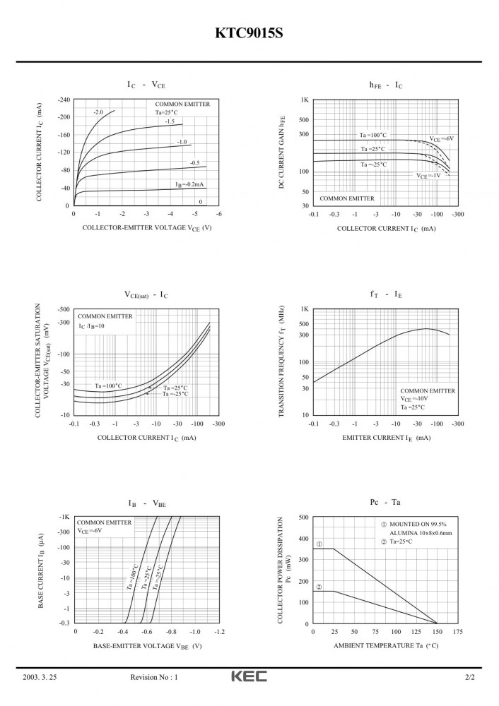 KTC9015S-C-RTK/P datasheet page 2