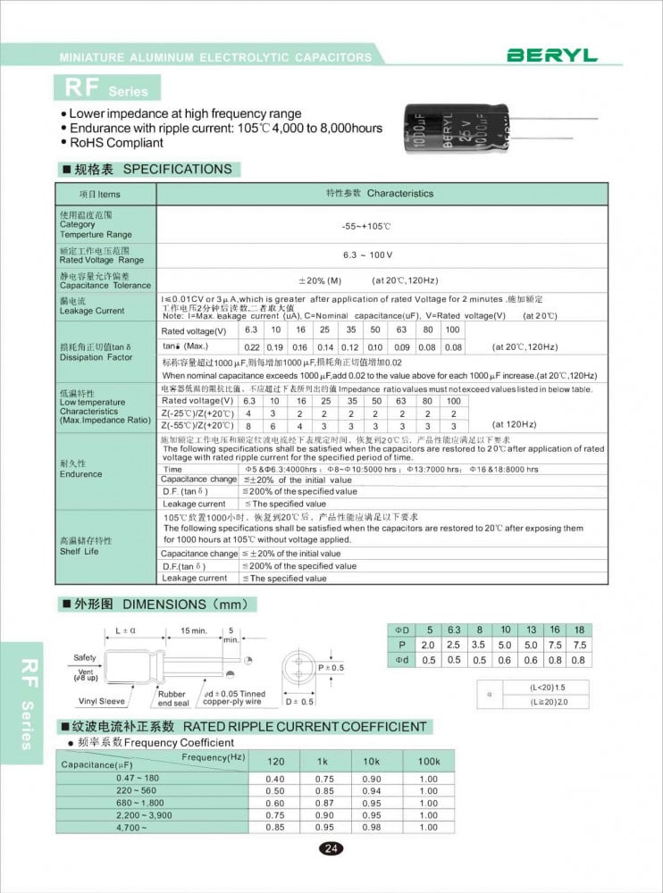BERYL RF Series datasheet page 1