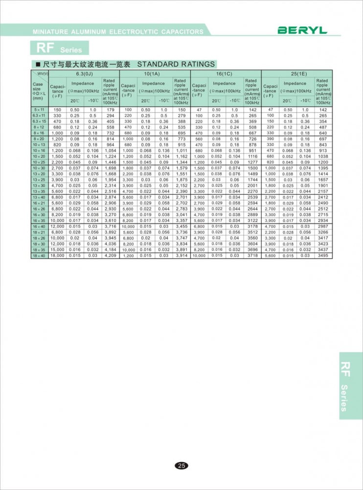 BERYL RF Series datasheet page 2