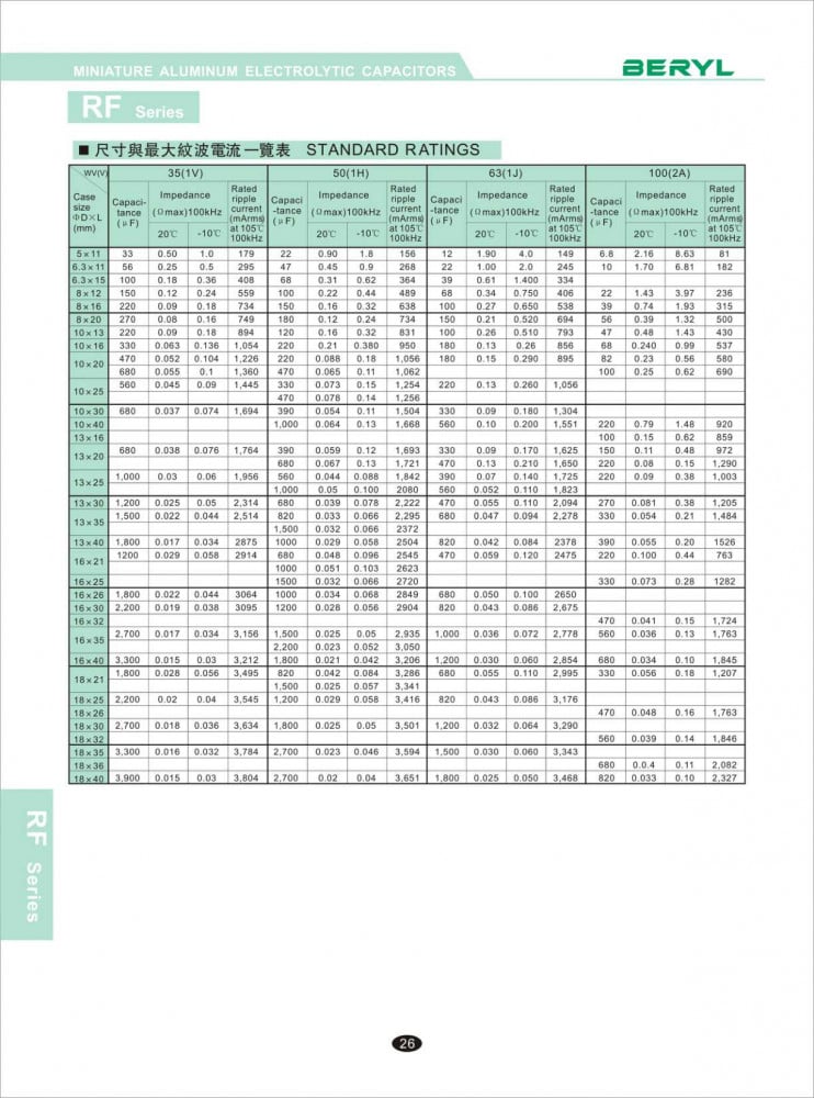 BERYL RF Series datasheet page 3