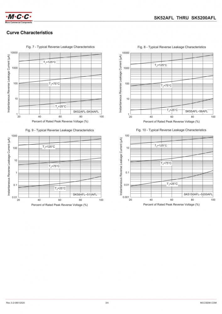 MCC SK53AFL-TP datasheet page 3
