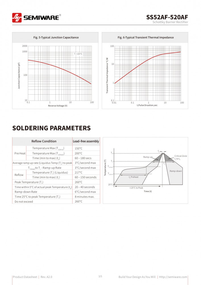 SEMIWARE SS59AF datasheet page 3