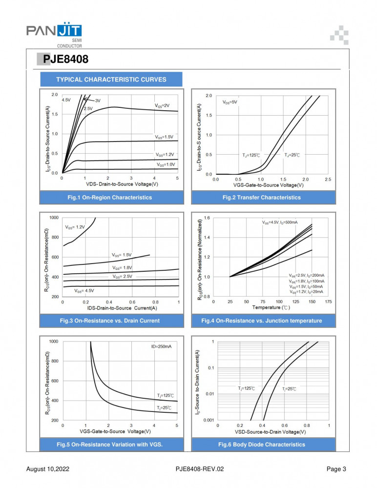 PJE8408 datasheet page 3