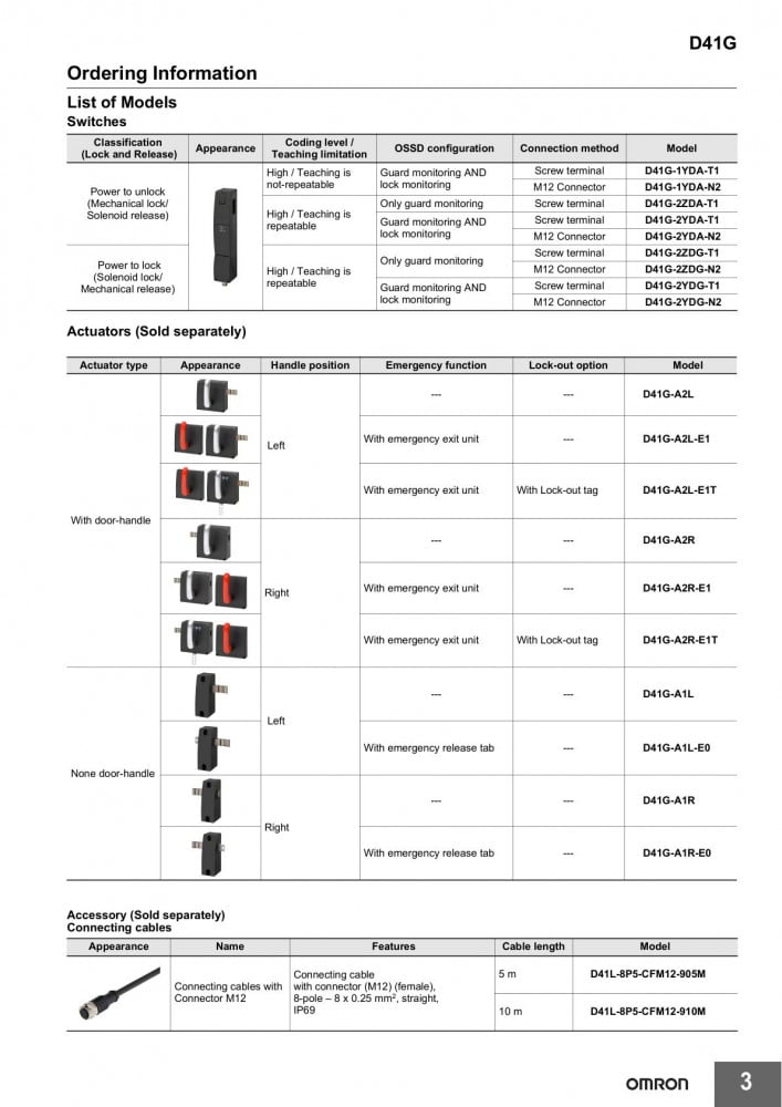 D41G documentation page 3