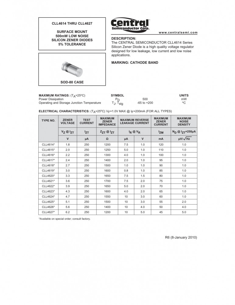 Central CLL4627 datasheet page 1