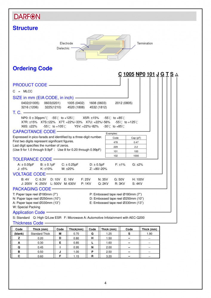 Darfon MLCC catalogue page 2
