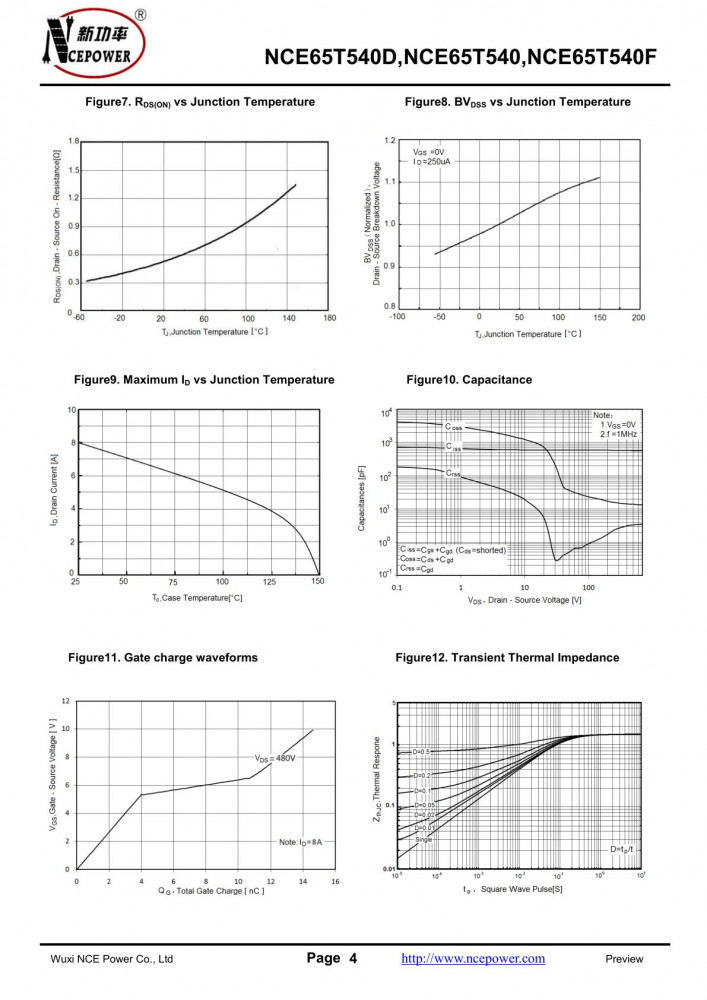 NCE65T540F datasheet page 4