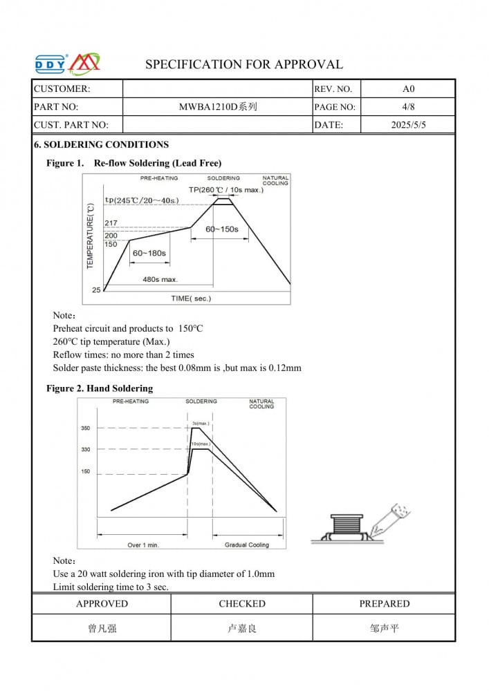 MWBA1210D taping drawing page