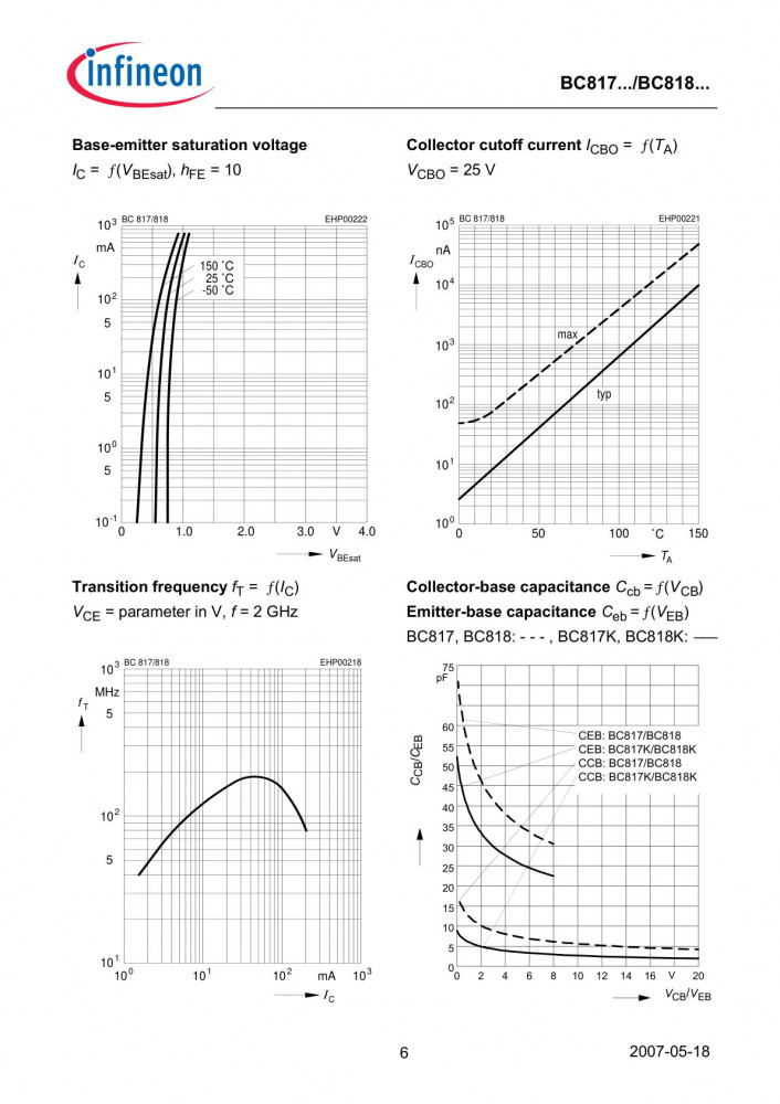 BC817-40E643 datasheet page 6