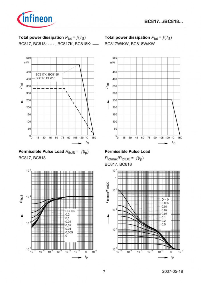 BC817-40E643 datasheet page 7