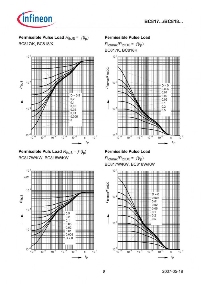 BC817-40E643 datasheet page 8