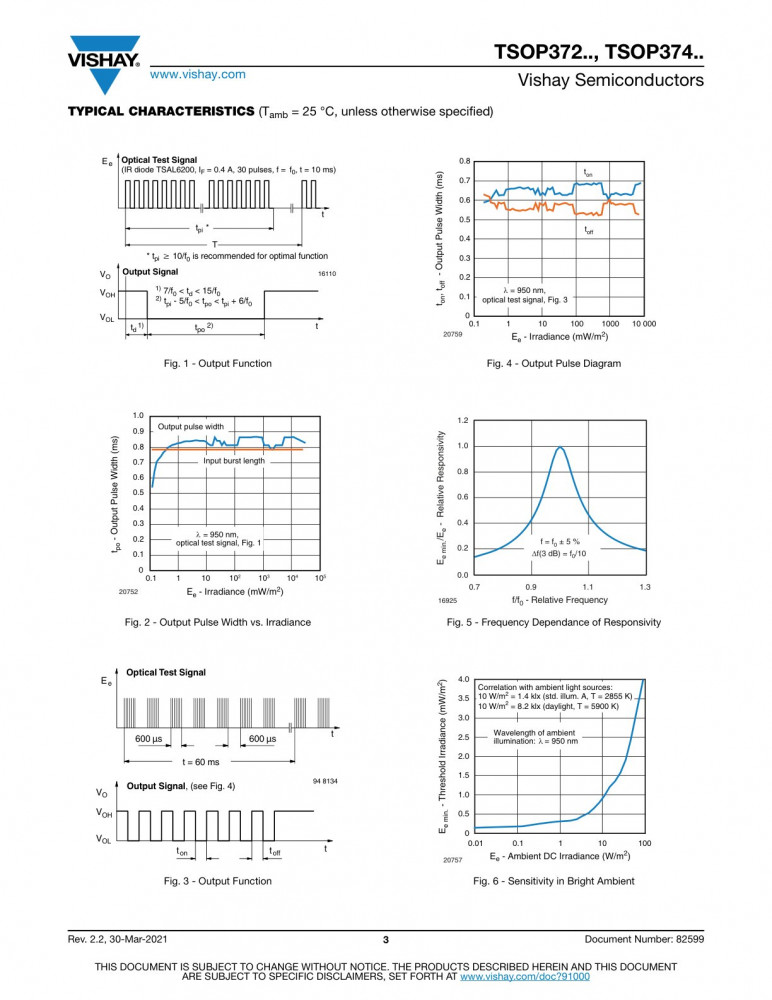 TSOP37238TT1 datasheet page 3